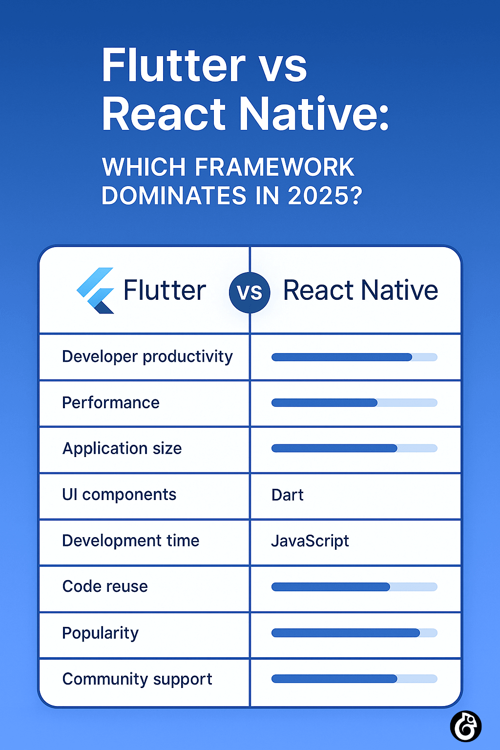 React Native vs Flutter: What to Choose in 2025 | Beadaptify